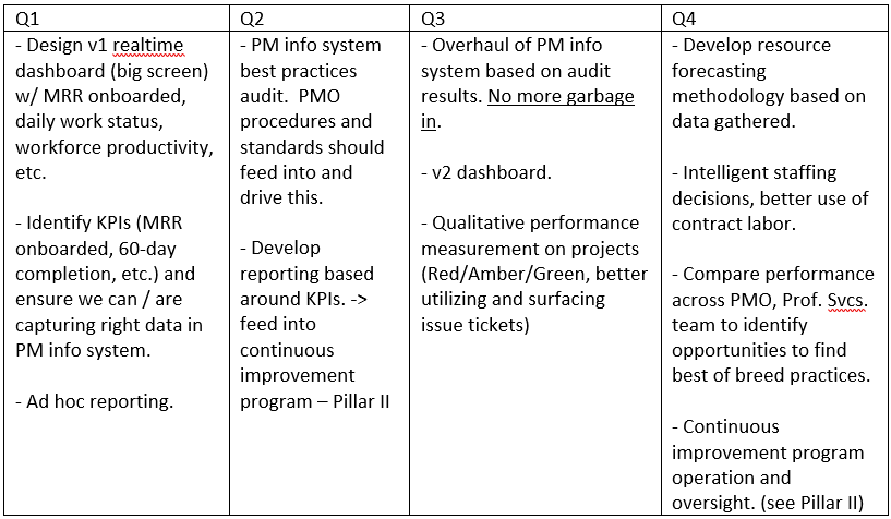 How to scale your PMO in 99 simple steps | brute force IT
